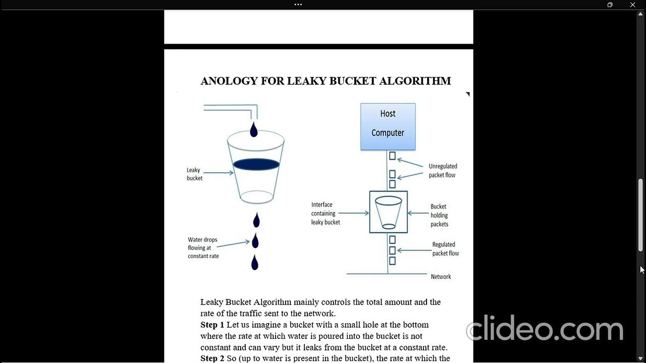 Leaky bucket algorithm using c program - YouTube