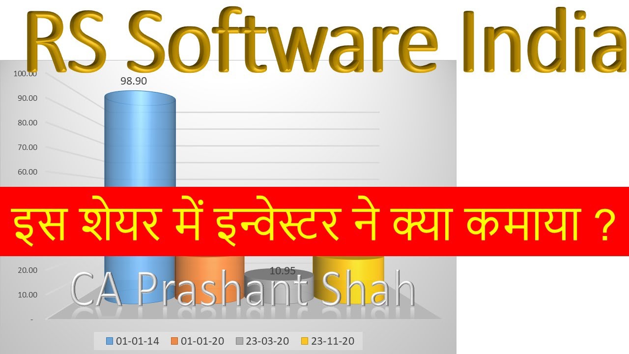 RS Software India Share Analysis - YouTube