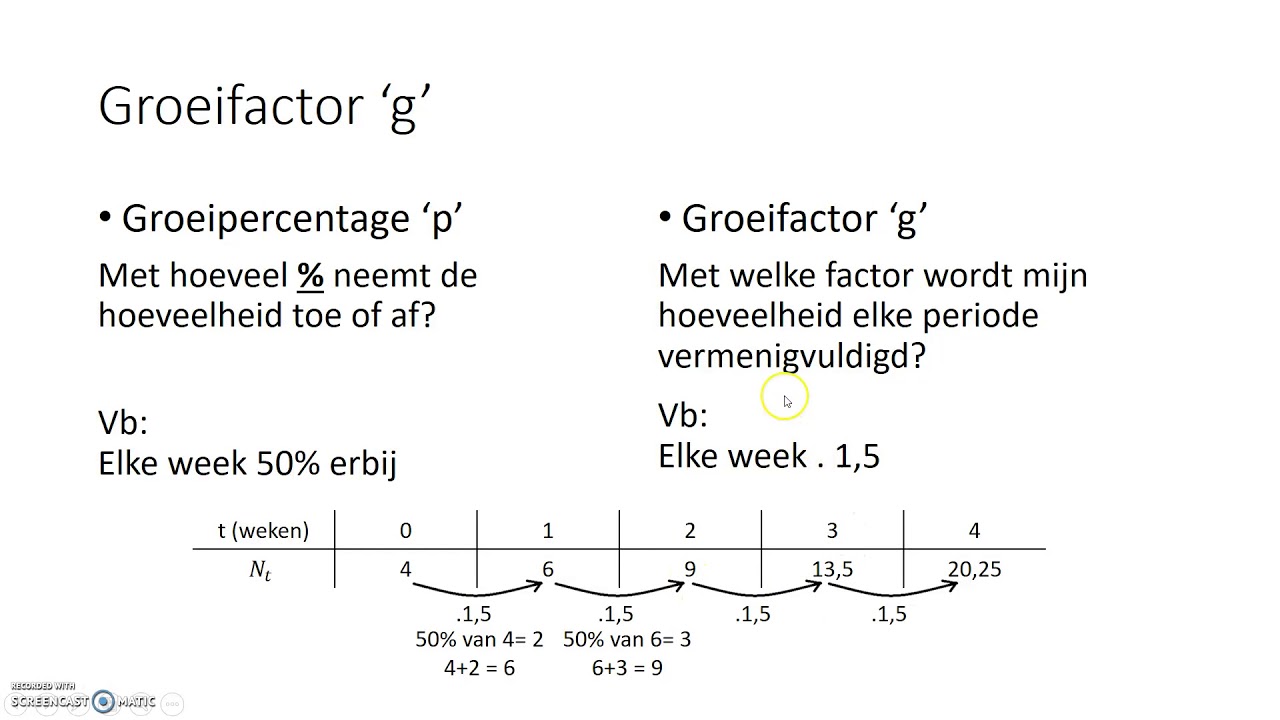 Exponentiële functies: Deel 2: Groeifactor bepalen - YouTube