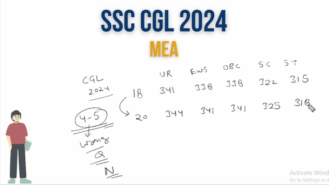 SSC CGL 2024 EXPECTED CUTOFF OF ASO IN MEA | SAFE SCORE |WHITE PASSPORT ...