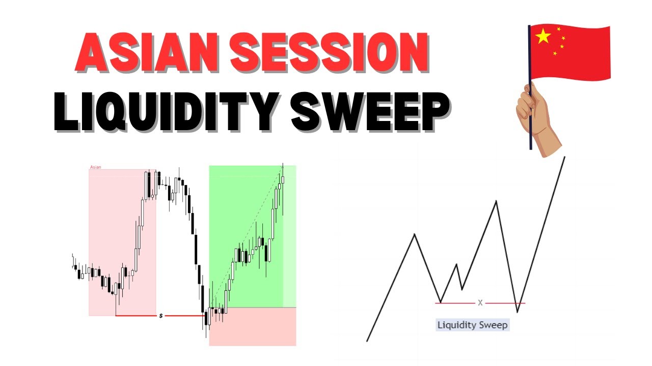 Asian Session Liquidity Sweep - YouTube