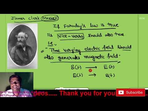 Introduction to electromagnetic waves - YouTube