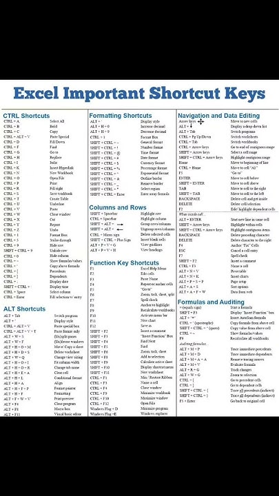 Excel Important Shortcuts keys - YouTube