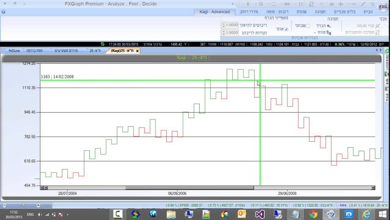 מסחר בשיטת קאגי - FXG - YouTube