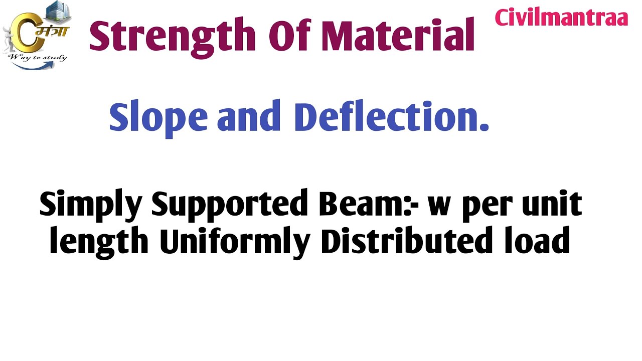 (Slope and deflection) Simply supported beam w per unit length ...
