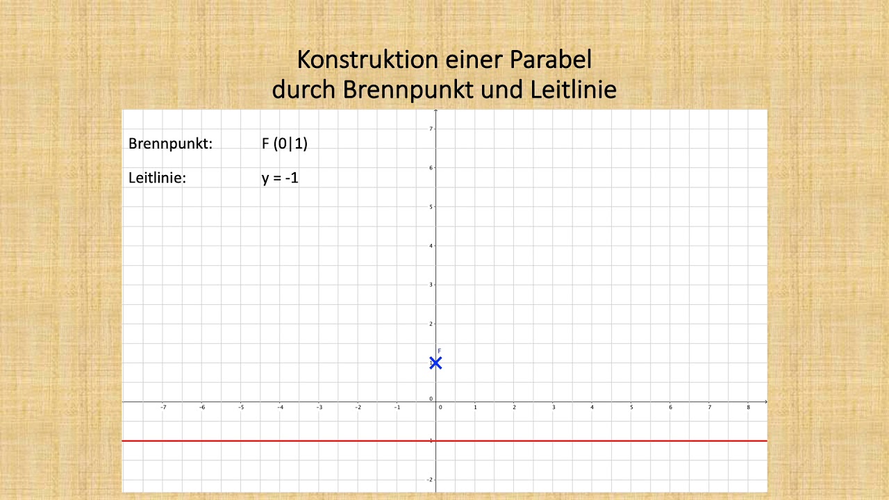 Konstruktion einer Parabel mit Brennpunkt und Leitgerade - YouTube