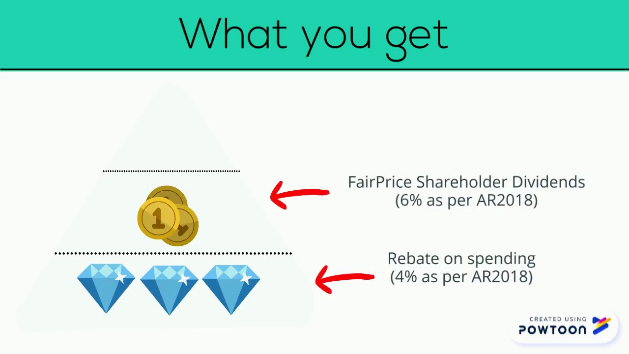 How does NTUC FairPrice points work? - YouTube