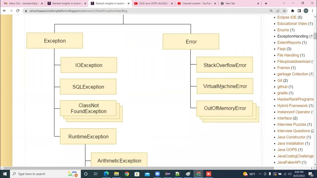 Corejava Exception Handling Theory Part1 Aug20220826 Youtube
