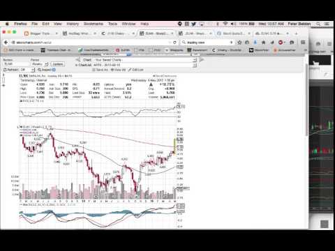 Adjusted versus Unadjusted Data on Charting Platforms - YouTube