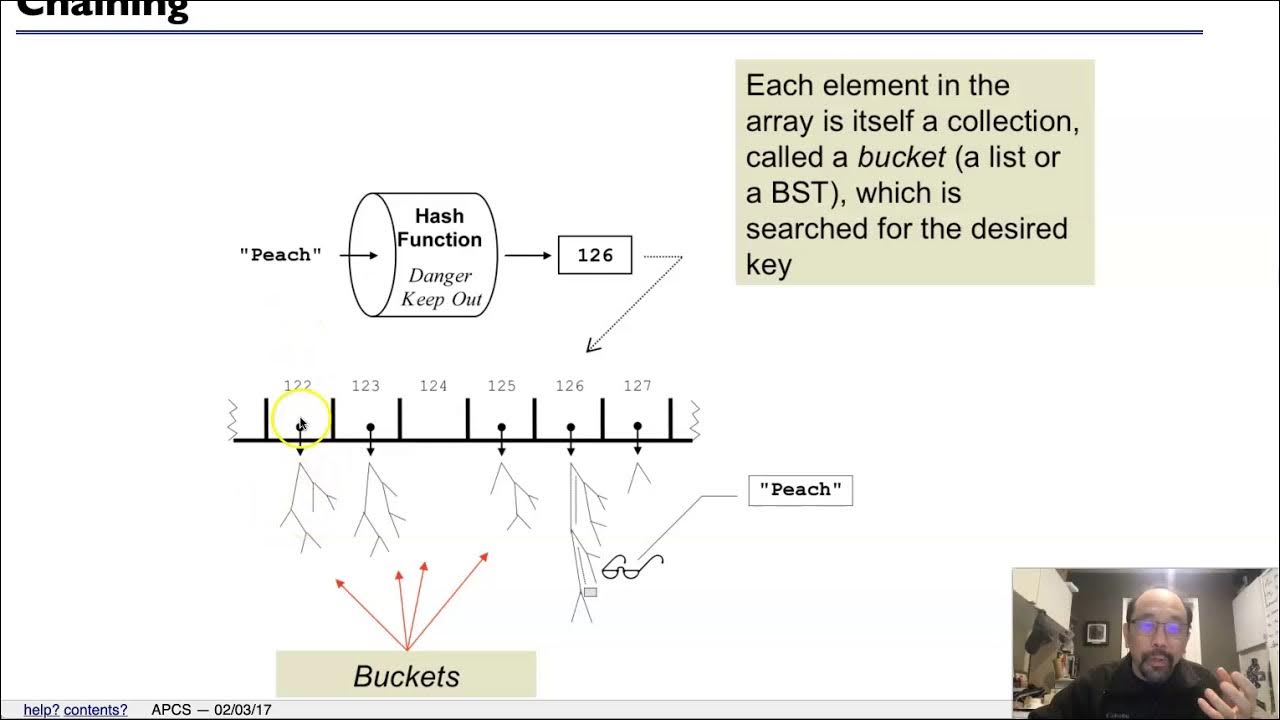 Java Ch24 Hash Tables - YouTube