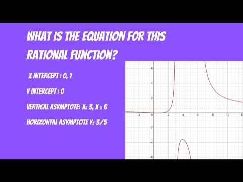 How to Find Rational Function Given Asymptotes and Intercepts - YouTube