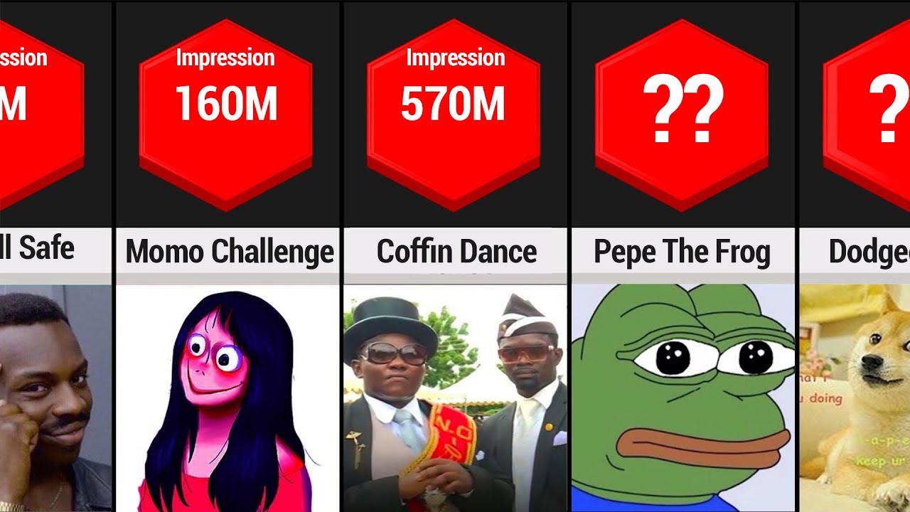The Most Famous Internet Memes Of All Time | Best Memes of All Time ...