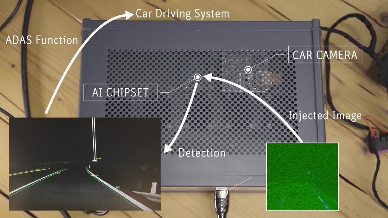 Camera HiL Raw Data Injection Demo using Ansys AVxcelerate Headlamp ...