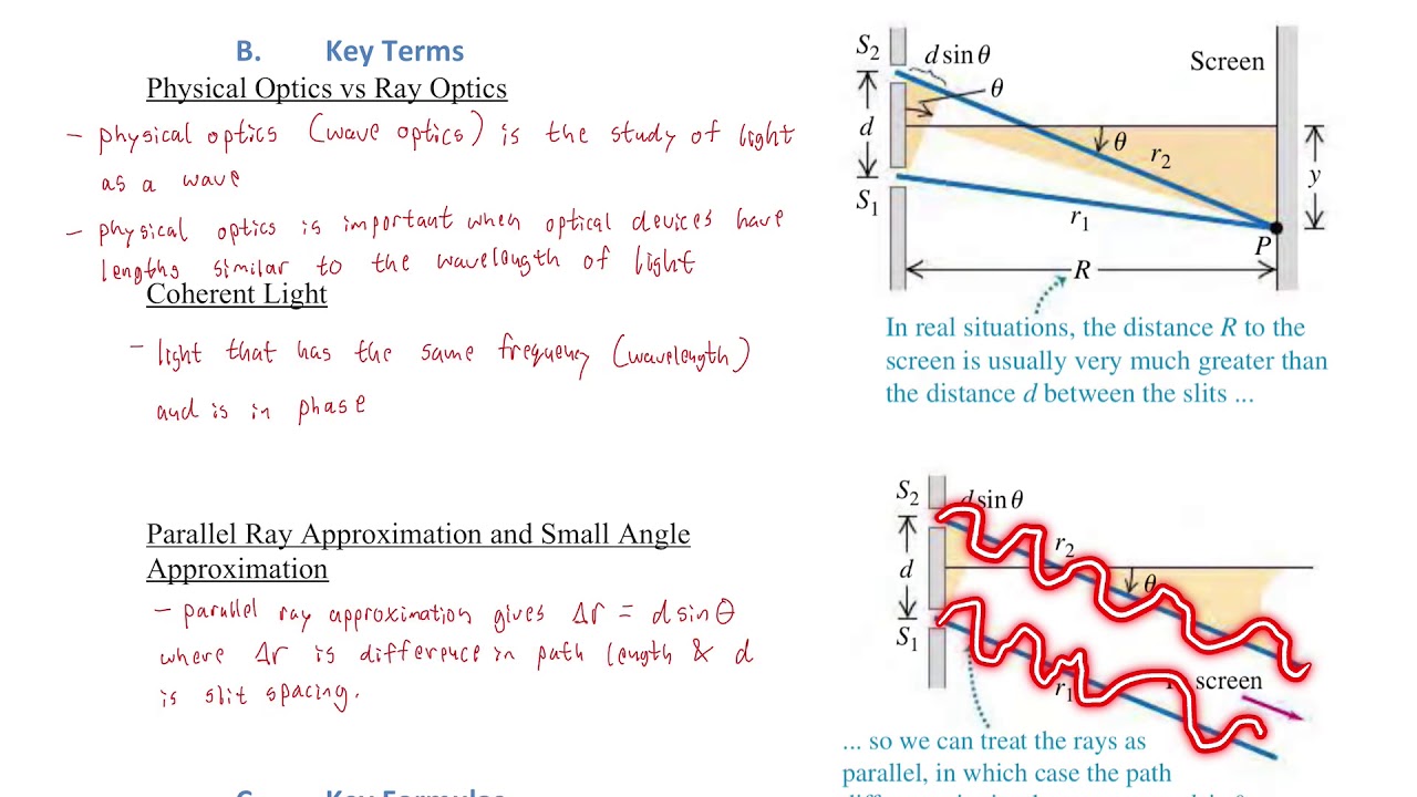 Light Double-slit Interference — Part 1 - YouTube