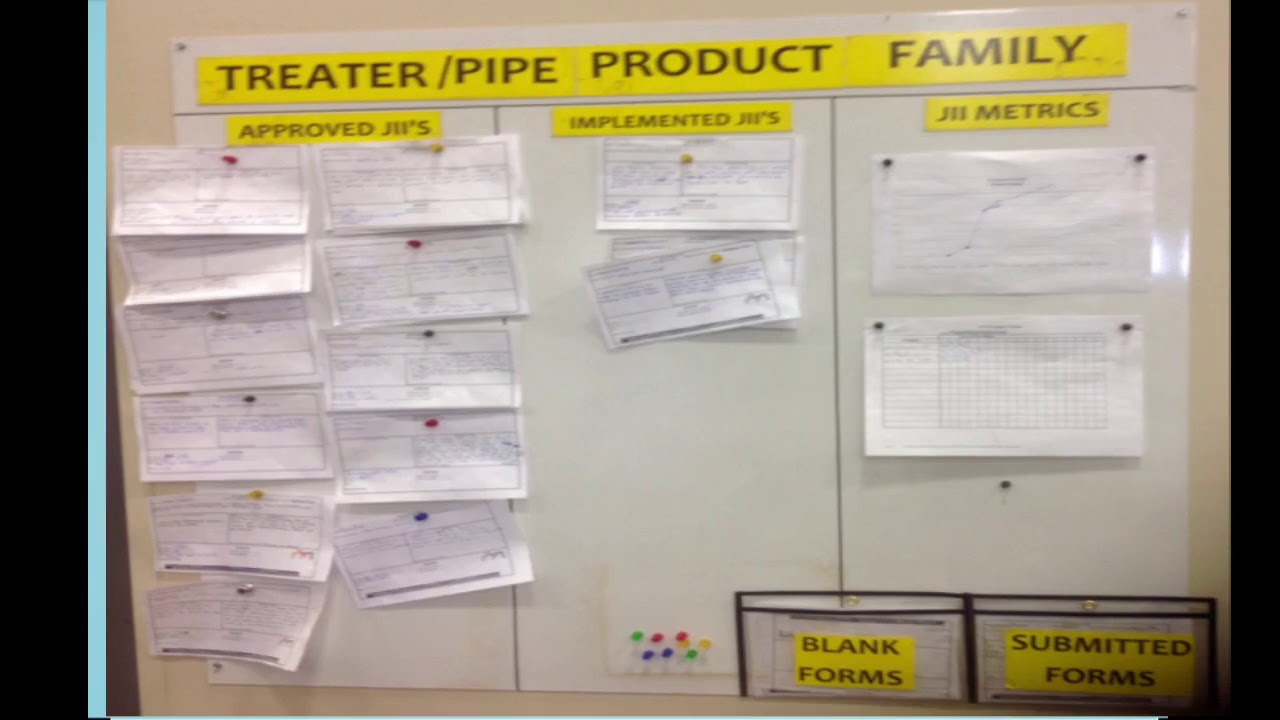Cell/Process Control Boards and Just-Do-It Improvement - YouTube