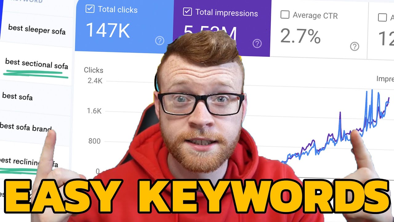 HOW TO FIND LOW COMPETITION KEYWORDS MASSIVE FREE TRAFFIC YouTube HOW TO FIND LOW COMPETITION KEYWORDS MASSIVE FREE TRAFFIC YouTube
