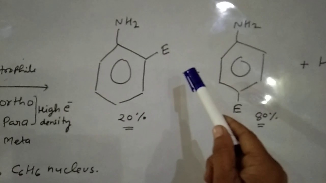 Mesomeric / Resonance effect : +M / +R effect - YouTube