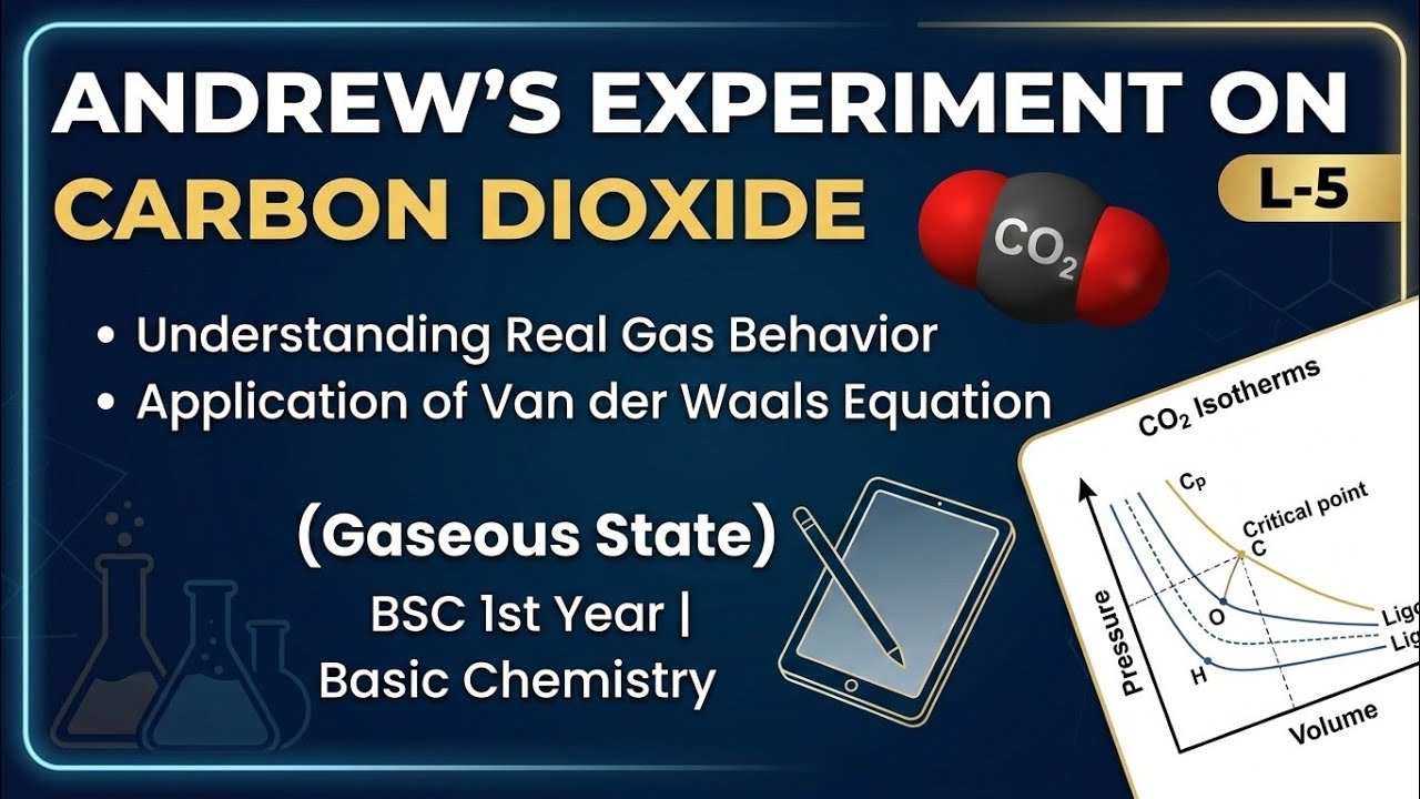 Andrew's Experiment || Behavior of Real gas || 1st Application of Van ...