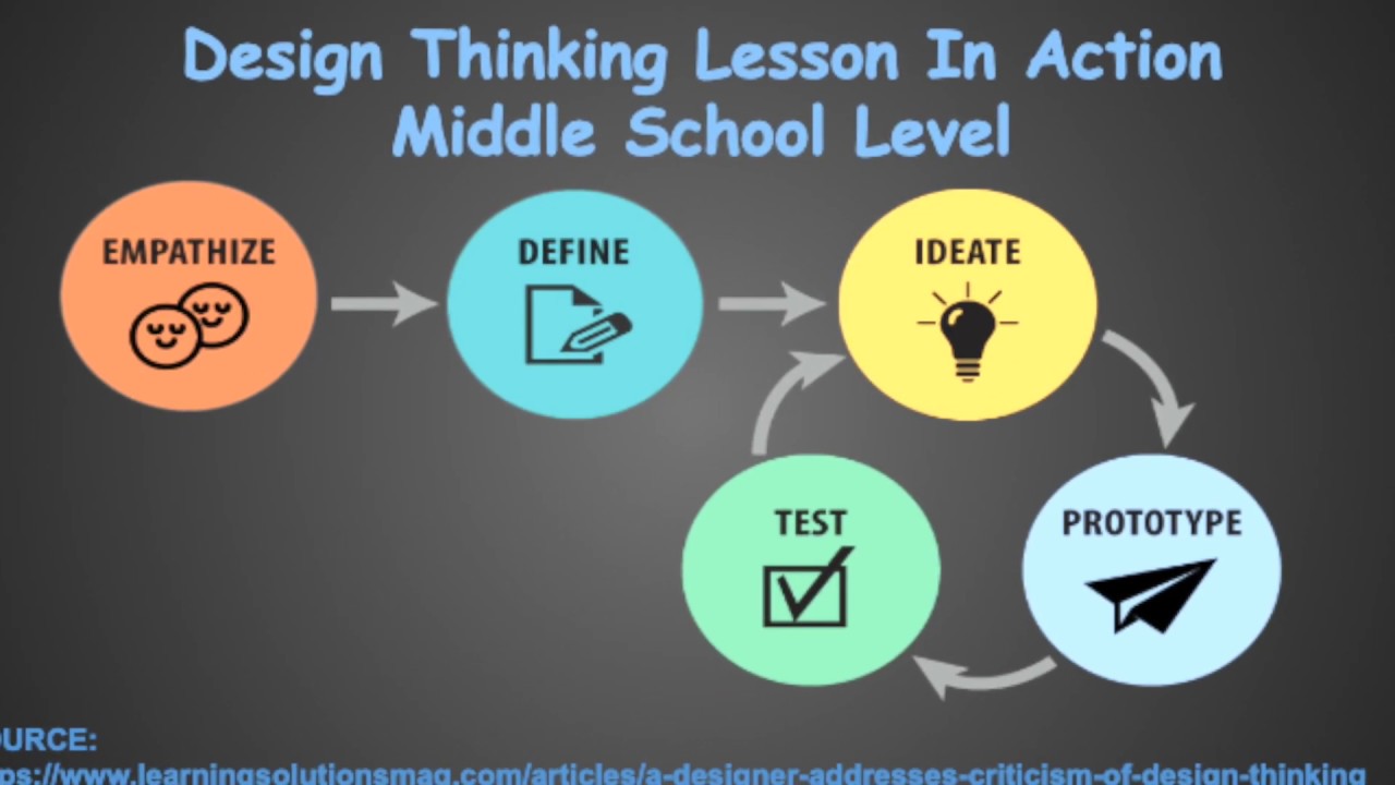 Design Thinking Middle School Lesson Crop Duster Drone - YouTube