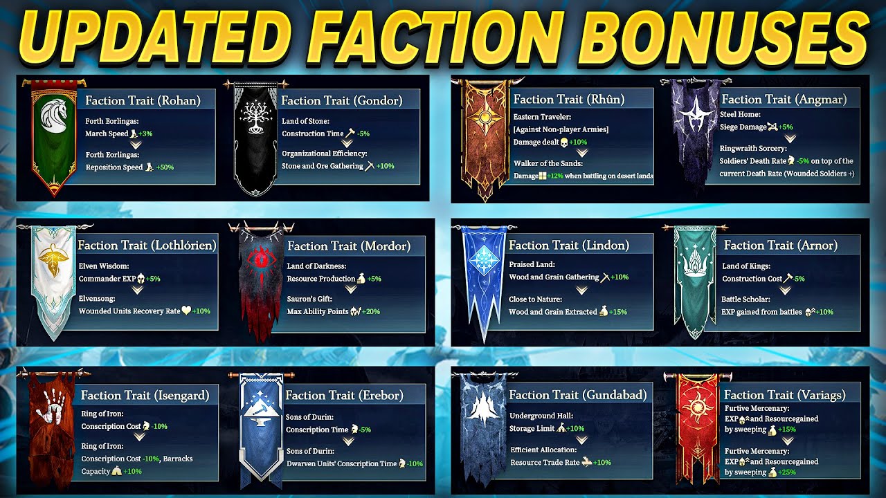 Updated Faction Bonuses | LOTR: Rise to War - YouTube