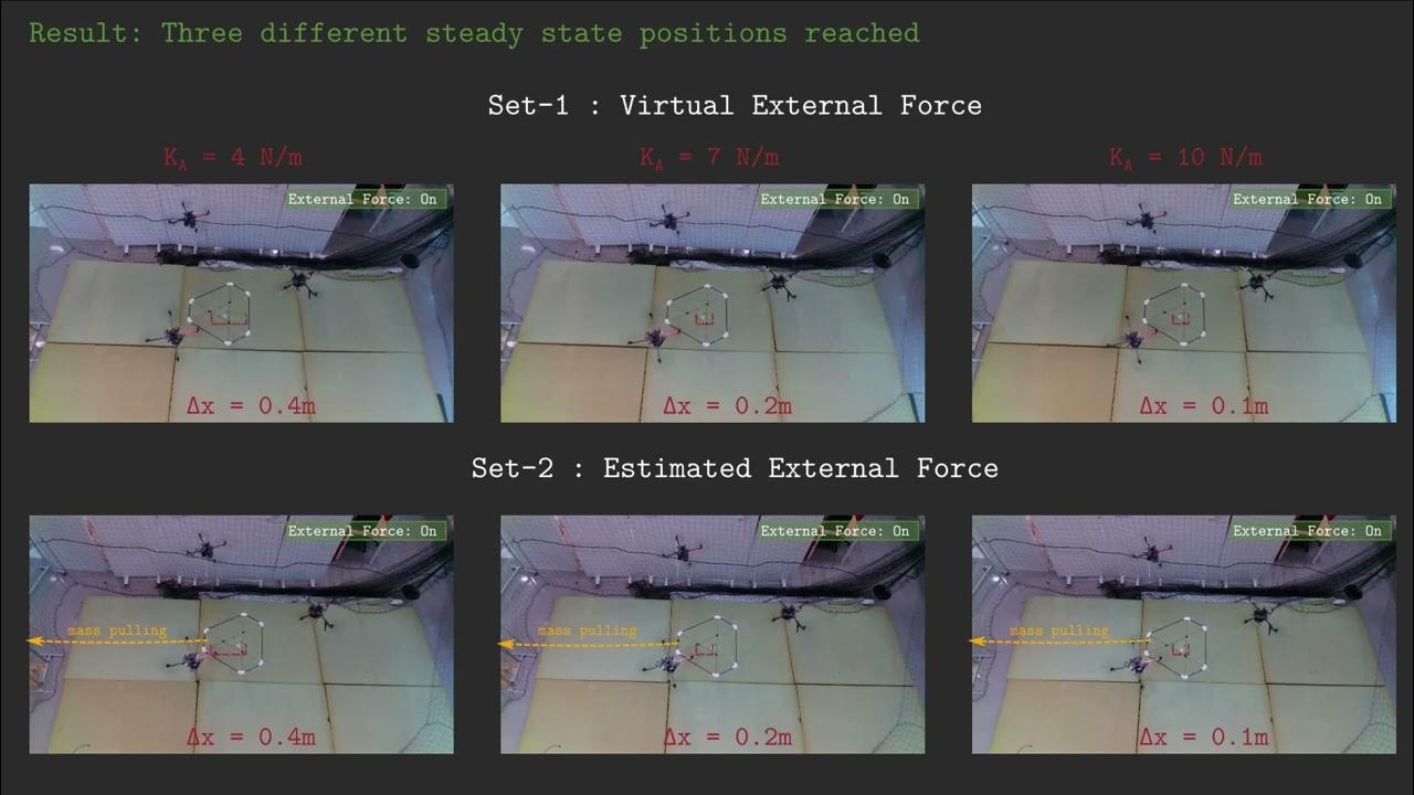 ICRA 2023 presentation: Indirect Force Control of a Cable-Suspended Aerial Multi-Robot ...