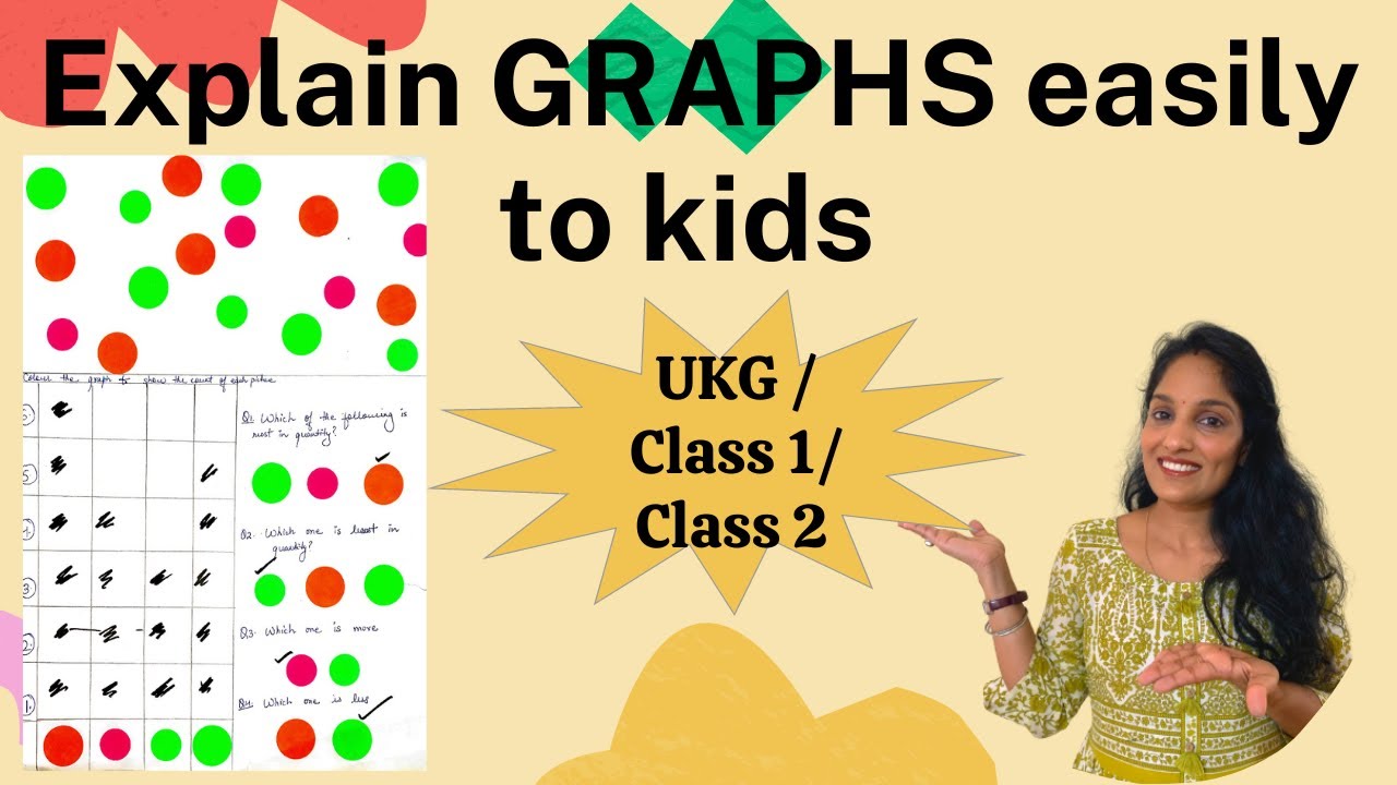 Graphs made easy | Picture graphs for UKG/ Class 1 and Class 2 ...