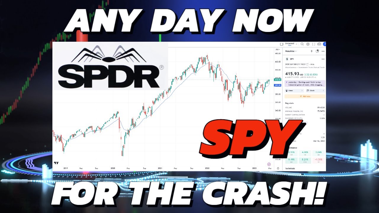 SPY Technical Analysis. - YouTube