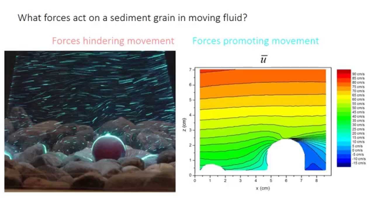 2 - Sediment transport - YouTube