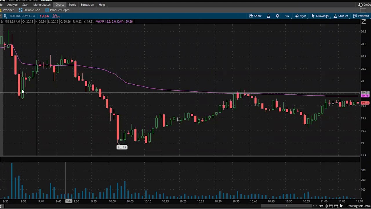 Trading BOX - YouTube