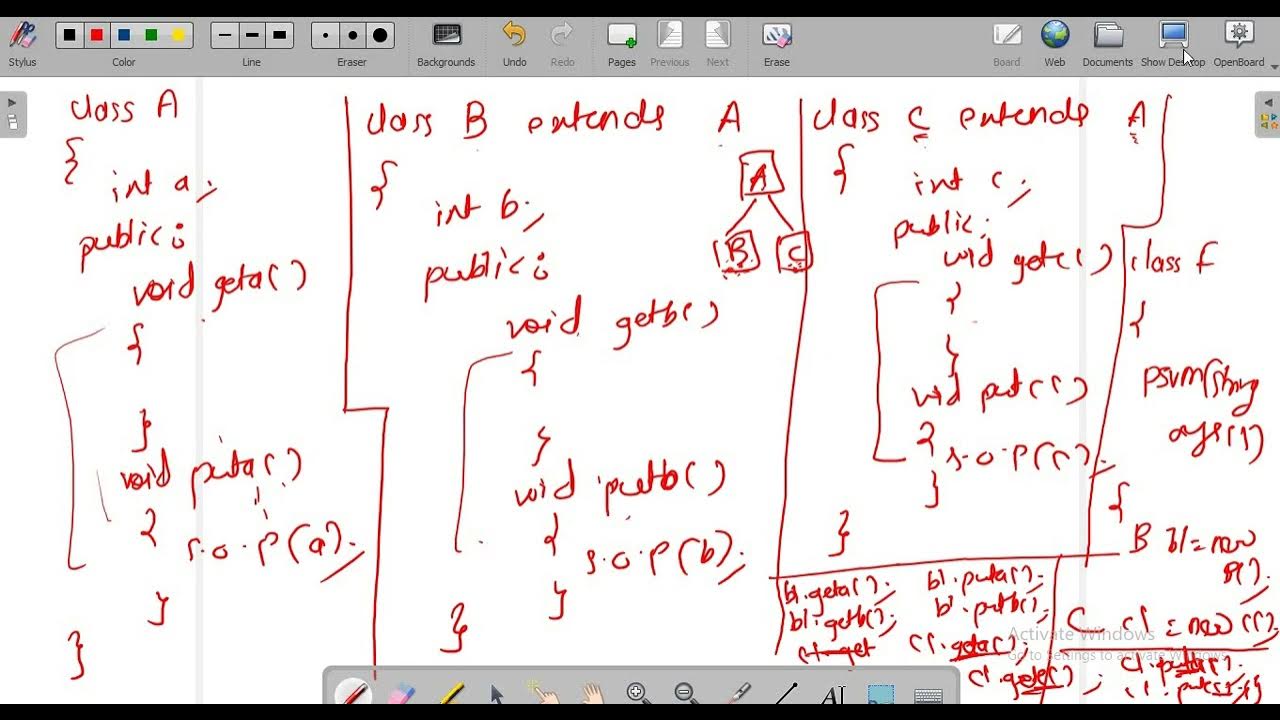 11: Java Lecture: Hierarchical inheritance, method overloading, method ...