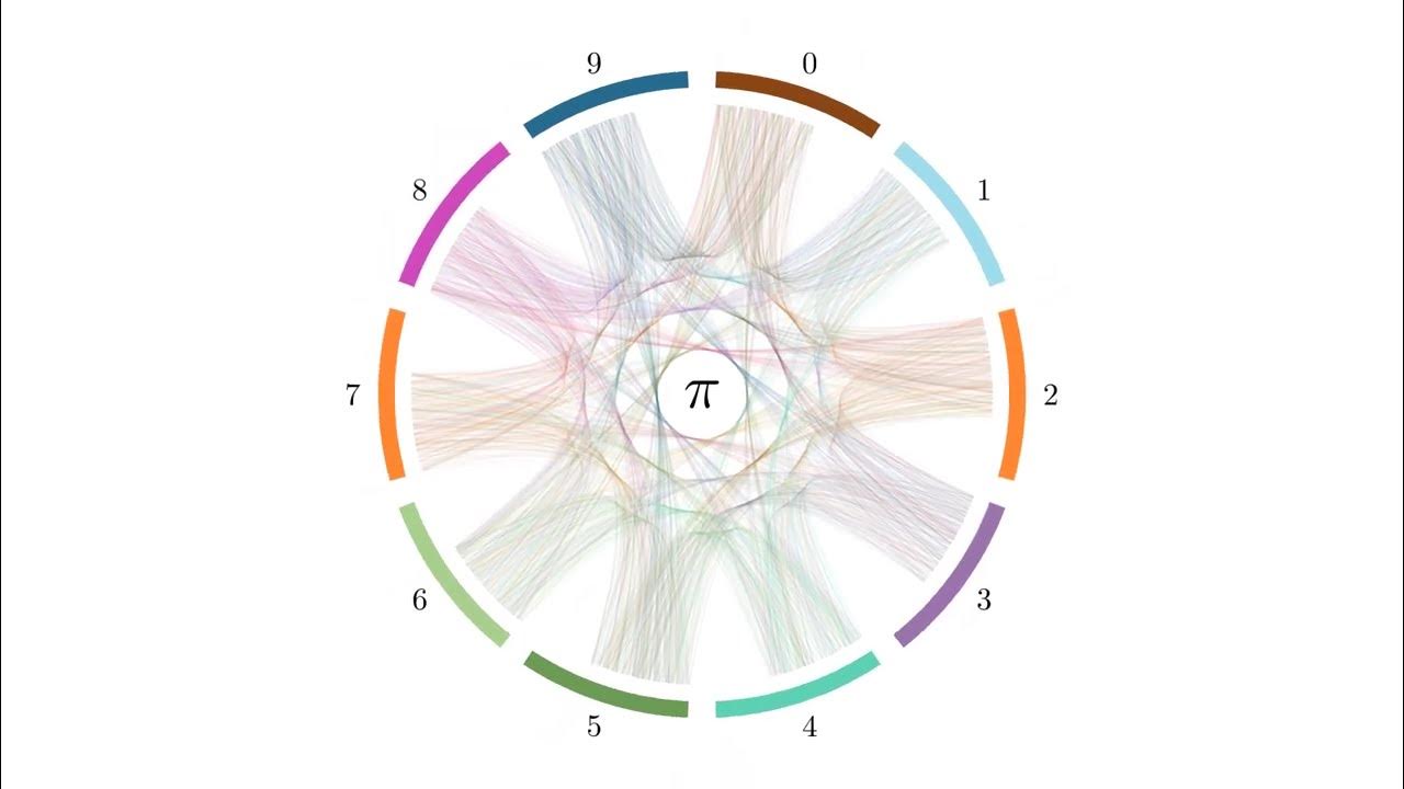 Visualizing Pi: Animated Digit Path Around a Circle (First 2000 Digits!) - YouTube