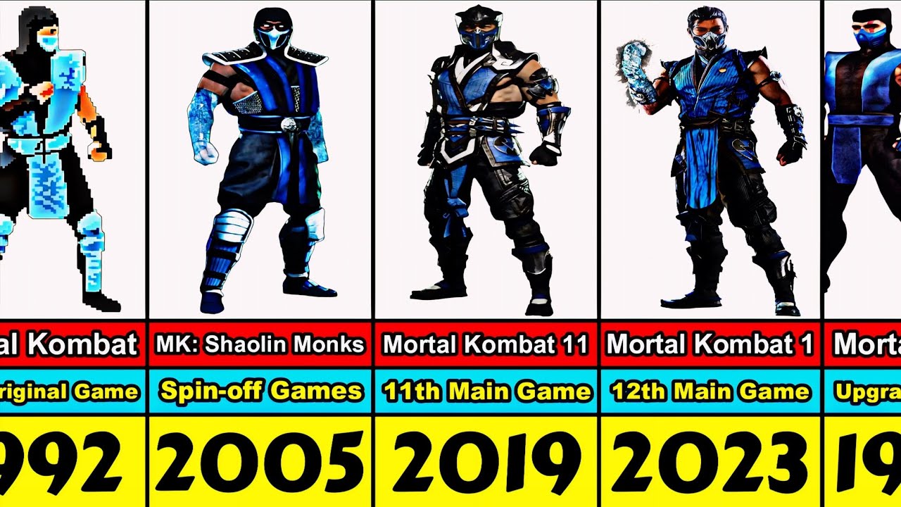 Sub-Zero Evolution From 1992 to 2024 - YouTube