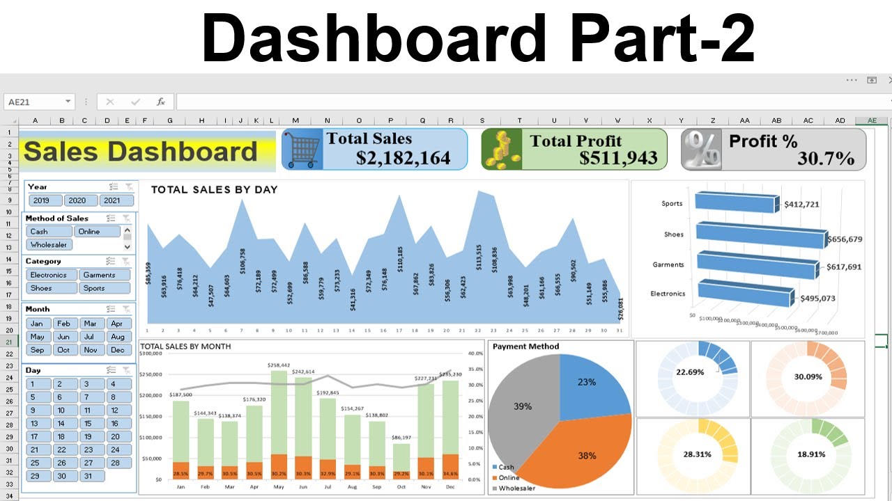 How to Create Dashboard in Excel | Part-2 - YouTube