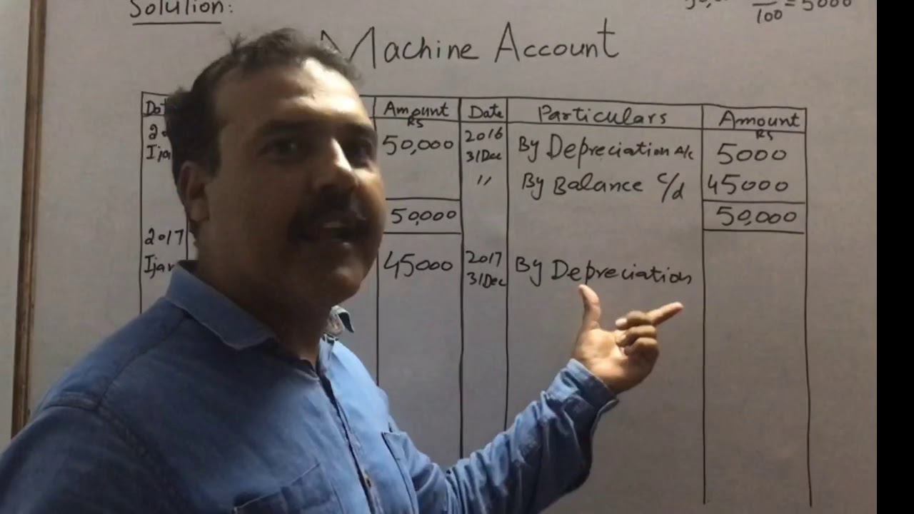 Depreciation (Solved Numerical)- Fixed Instalment Method (Financial ...