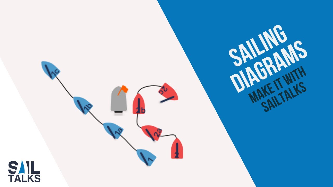 Making Sailing Diagrams - YouTube