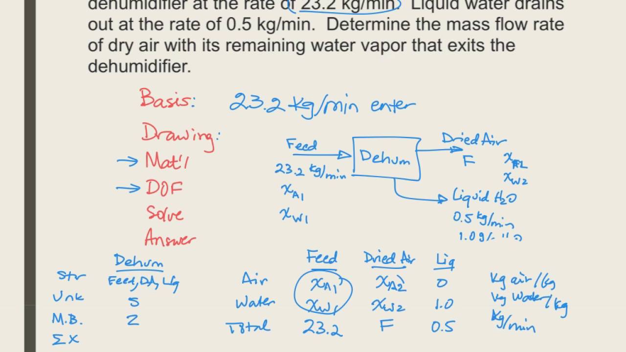 B3b Some Easy Examples for You to Try - YouTube