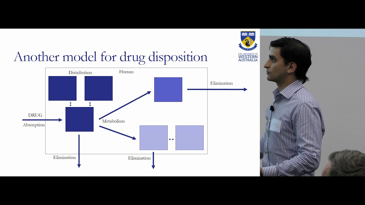 Dr Sam Salman Pharmacokinetic modelling non compartemental analysis vs ...