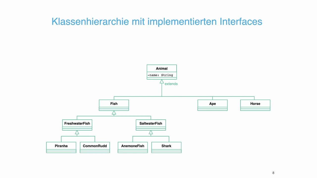Schnittstellen / Interfaces - YouTube