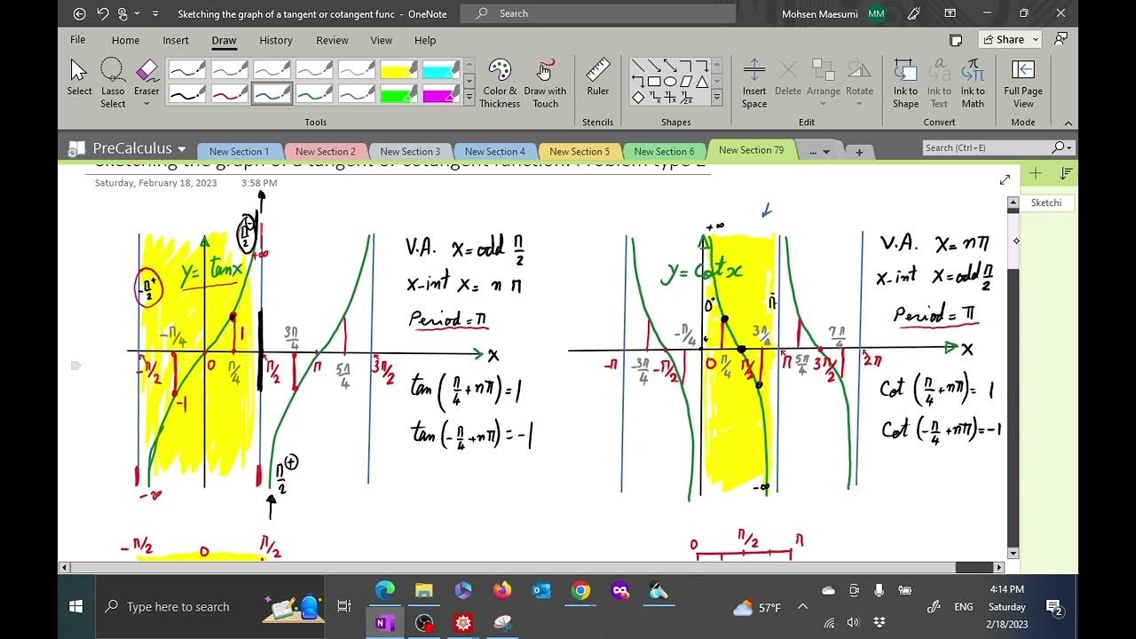 4.6.c Sketching the graph of a tangent or cotangent function: Problem type 2 - YouTube