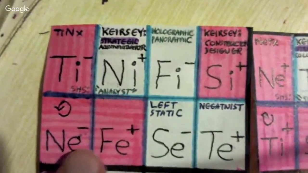 Model G Socion on the Way, Left/Right Spinners, & Converting Between ...
