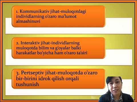 Umumiy psixologiya fanidan Muloqot psixologiyasi mavzusidagi videodarsi ...