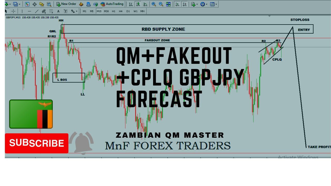 QML+FAKEOUT+ CPLQ GBPJPY TRADE FORECAST ,ZAMBIAN QM MASTER ‐ Made with ...