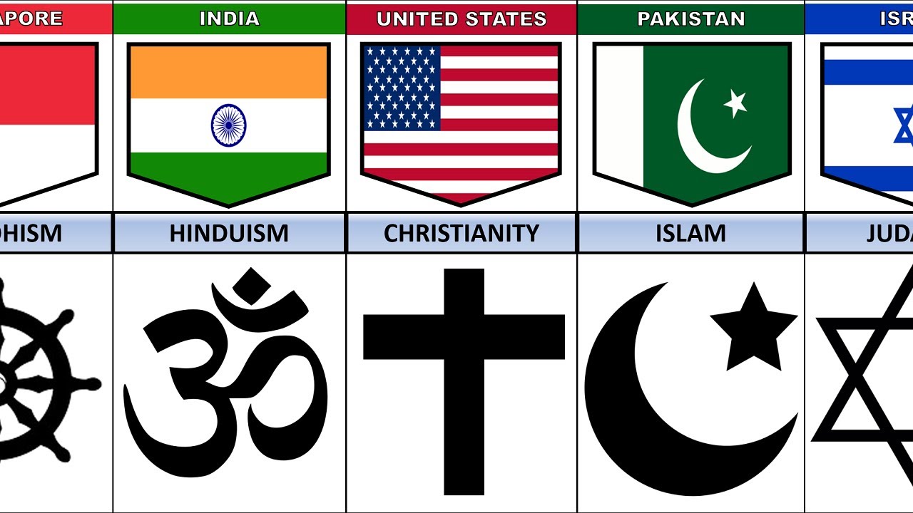 Major Religions From Different Countries - YouTube