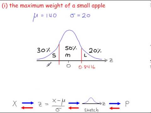 Normal Distribution. Calculate X values when multiple P values are ...