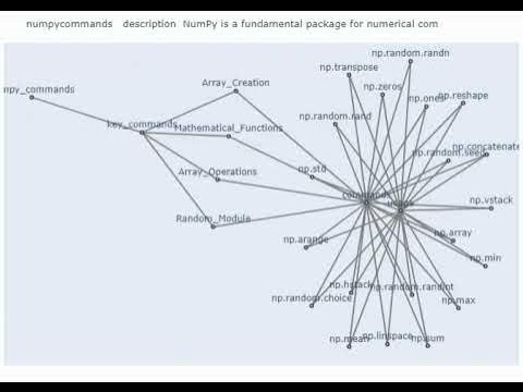 Numpy Commands NumPy is a fundamental package for numerical computation - YouTube