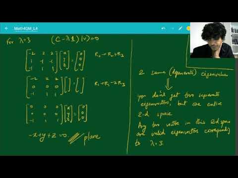 Mathematics for Quantum Mechanics Lec 4.3 - YouTube