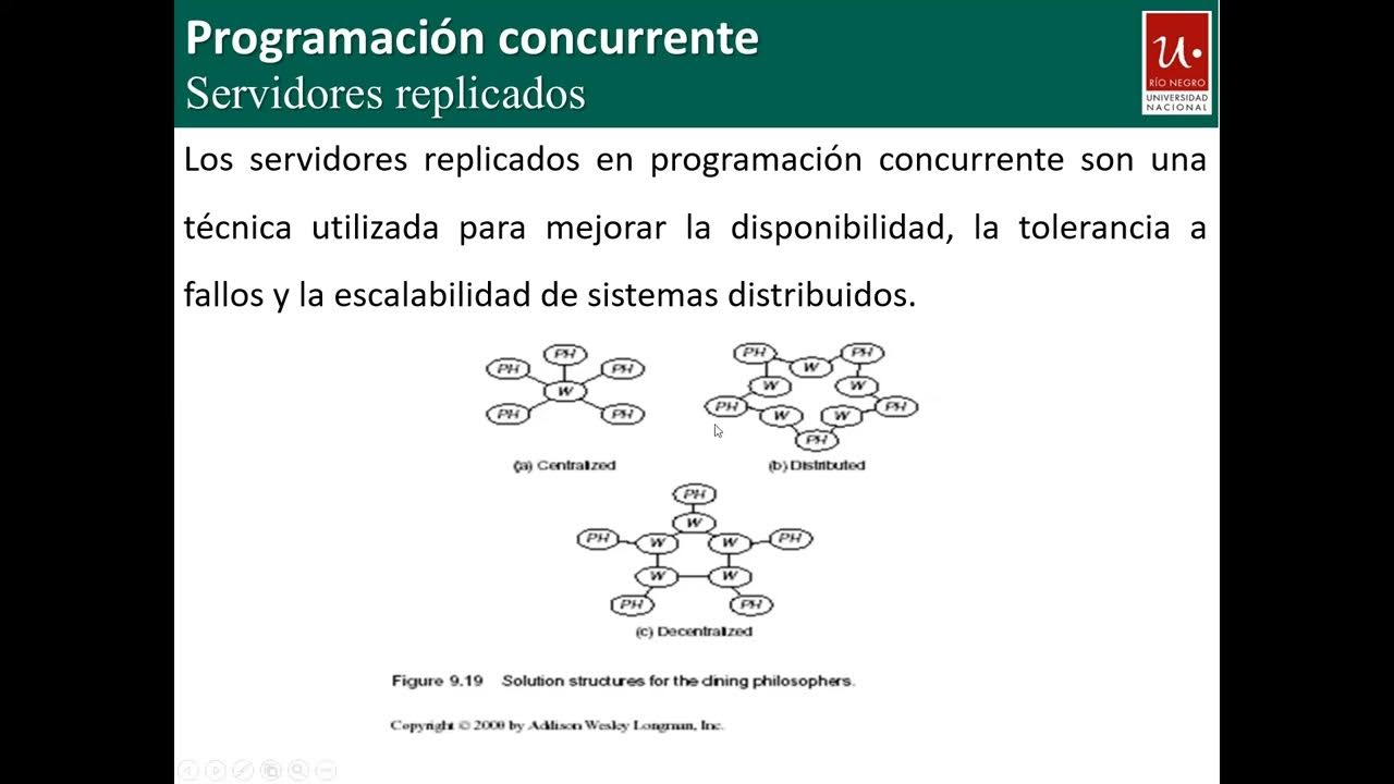Programacion Concurrente - Clase 10/10/2023 - Unidad 5 - UNRN - YouTube
