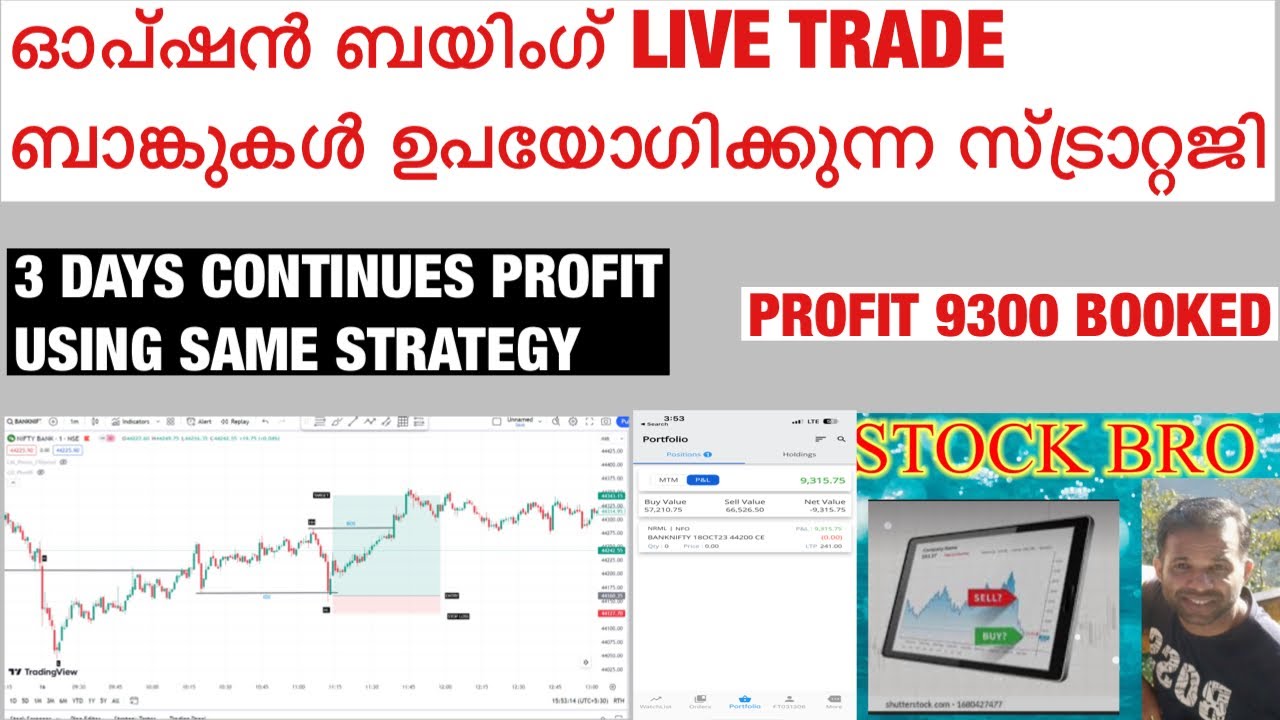 OPTION BUYING BEST EVER STRATEGY | INSTITUTIONAL TRADING SETUP - YouTube