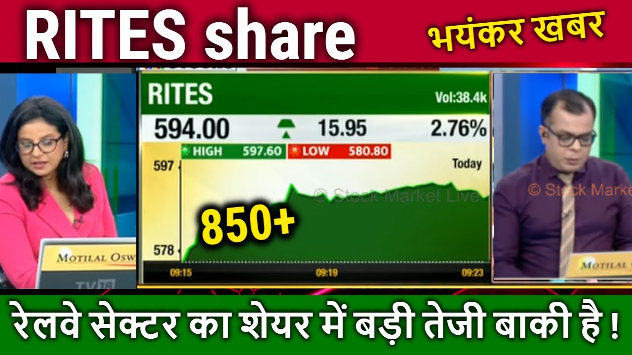 RITES share latest news,irfc,rites share analysis,rites share news ...
