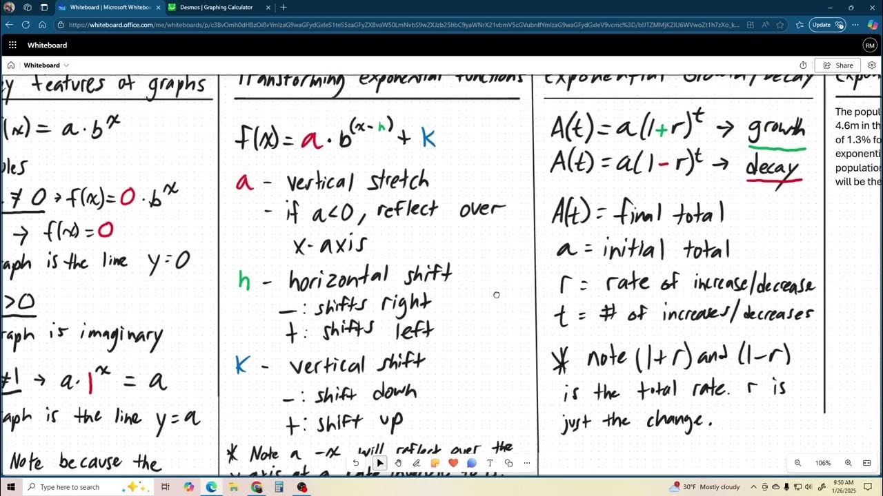 6 1 Key Features of Exponential Functions - YouTube